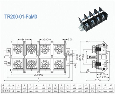 200A 600V High Current Rail Terminal Connectors , 24P Power Terminal ...